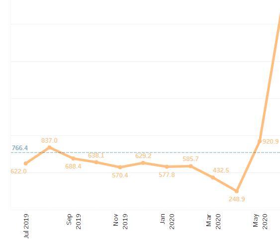 PPB Provides Update on Progress of Overtime Audit Recommendations ...