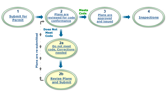 Ceqa Flow Chart Full Article: Forest Road Planning To Improve Tourism