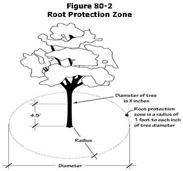 Chapter 11.80 Definitions and Measurements | The City of Portland, Oregon