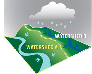 Urban Watersheds 101 | The City of Portland, Oregon