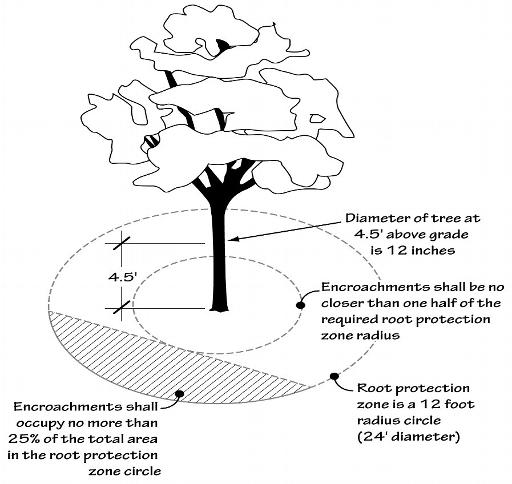 Chapter 11.60 Technical Specifications | The City of Portland, Oregon